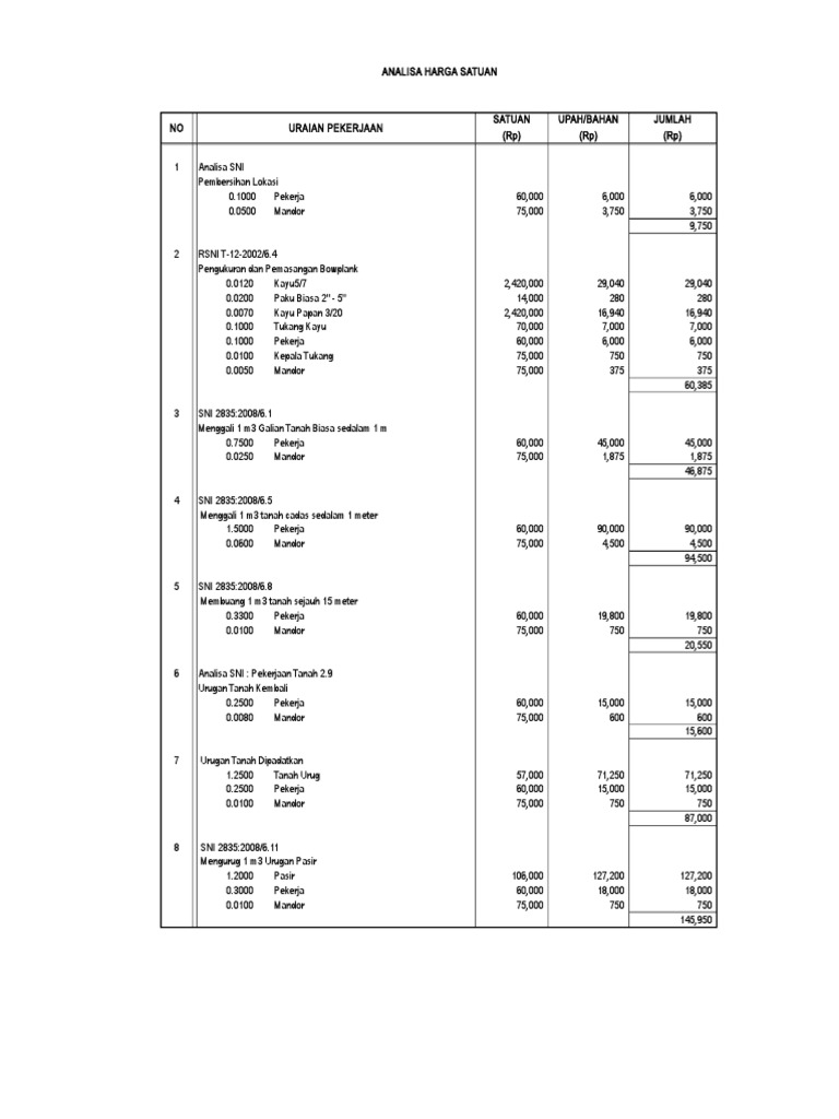 Rab Ded Kawasan Kumuh Pintu Air | PDF