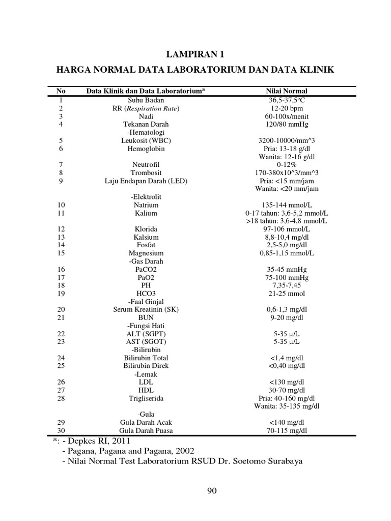 Normal Laboratory Values Overview | PDF