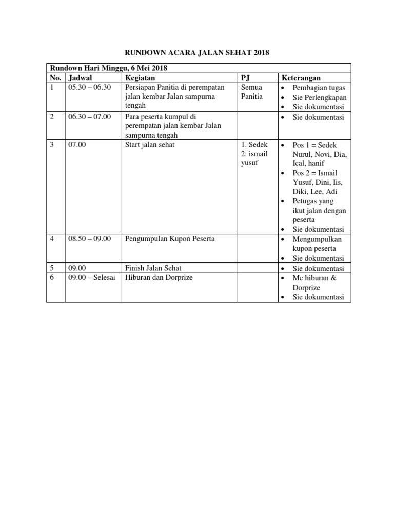 Rundown Acara Jalan Sehat 2018 Rundown Hari Minggu, 6 Mei 2018 No ...