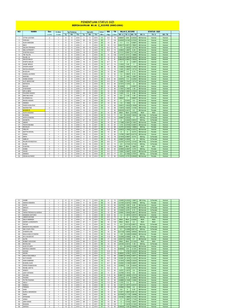 Tabel Penilaian Status Gizi | PDF