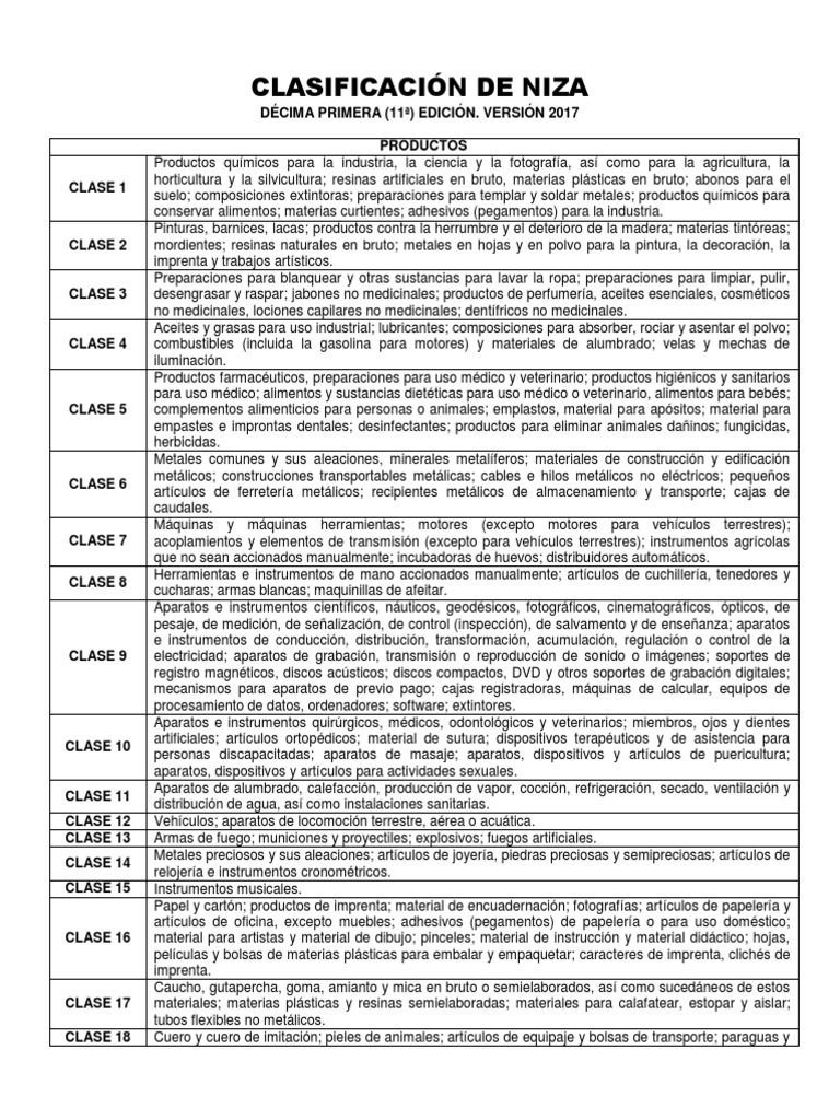 Clasificación de Niza | PDF | Sector terciario de la economía | Alimentos