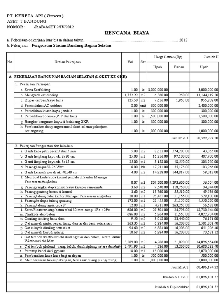 RAB Cat ST Bandung | PDF
