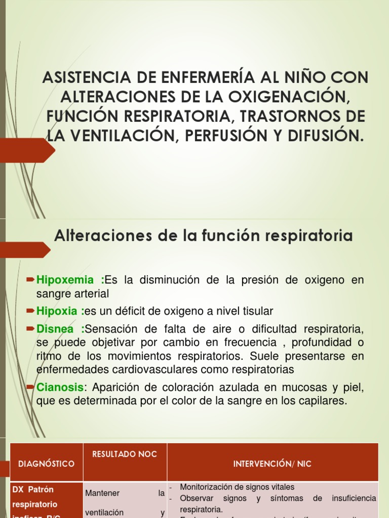 Asistencia De Enfermería Al Niño Con Alteraciones De La Oxigenación ...