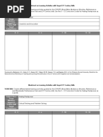 Parts of The Modules | PDF | Educational Assessment | Learning