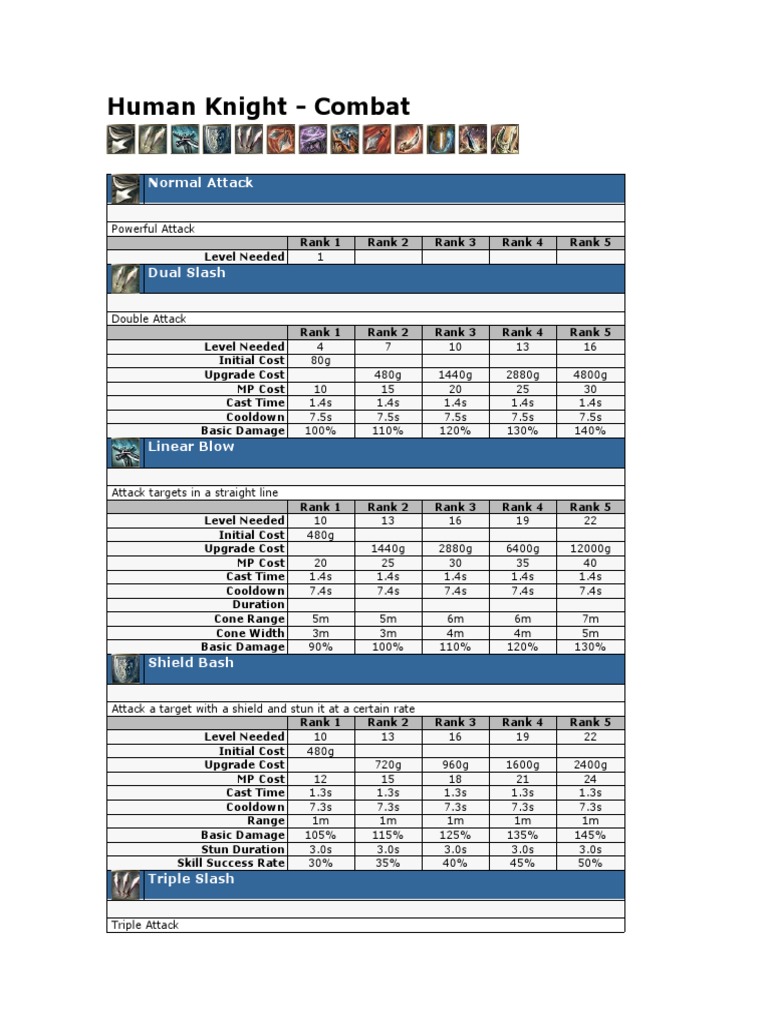 Guia Skills Knight Archlord | PDF | Leisure | Sports