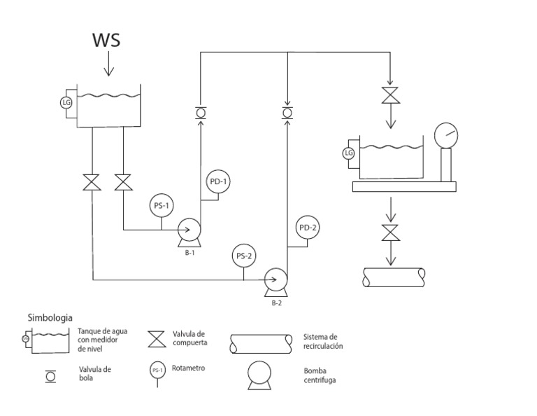 Diagrama de Bomba Centrífuga y Esquemas | PDF