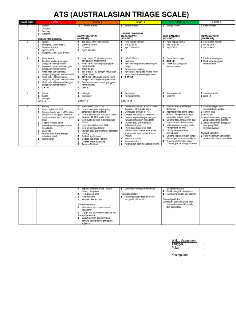 Ats (Australasian Triage Scale) : Level 2 Level 3 Level 4 Level 5 | PDF