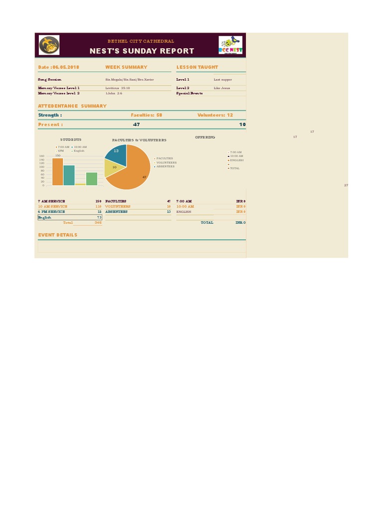 Nest'S Sunday Report: Present | PDF | Christian Worship And Liturgy ...