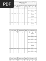 Latest KPTCL Map | PDF | South India