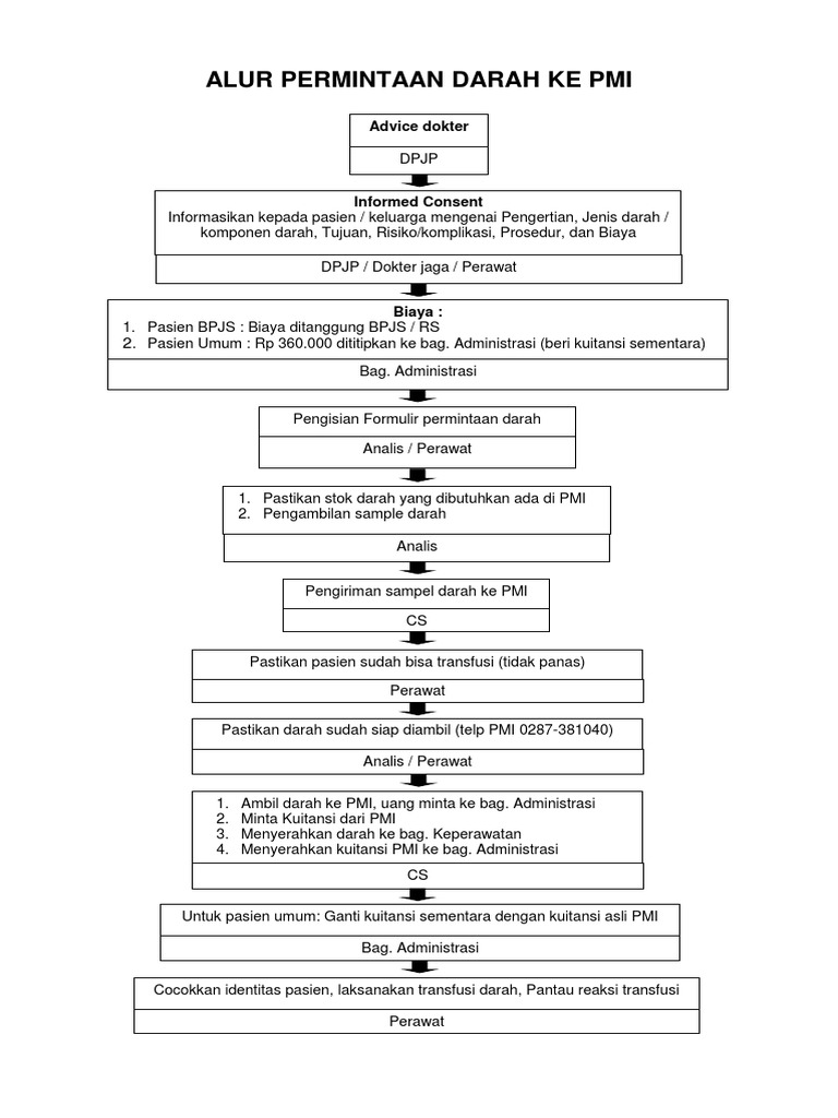 Alur Permintaan Darah Ke Pmi | PDF