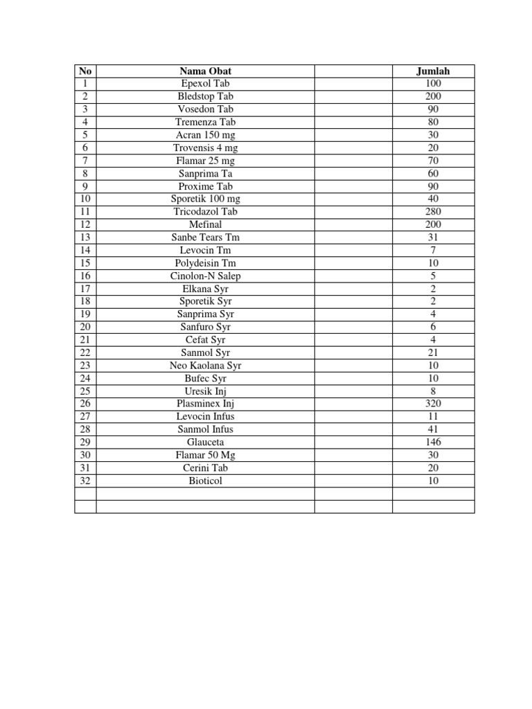 Daftar Obat Sanbe | PDF