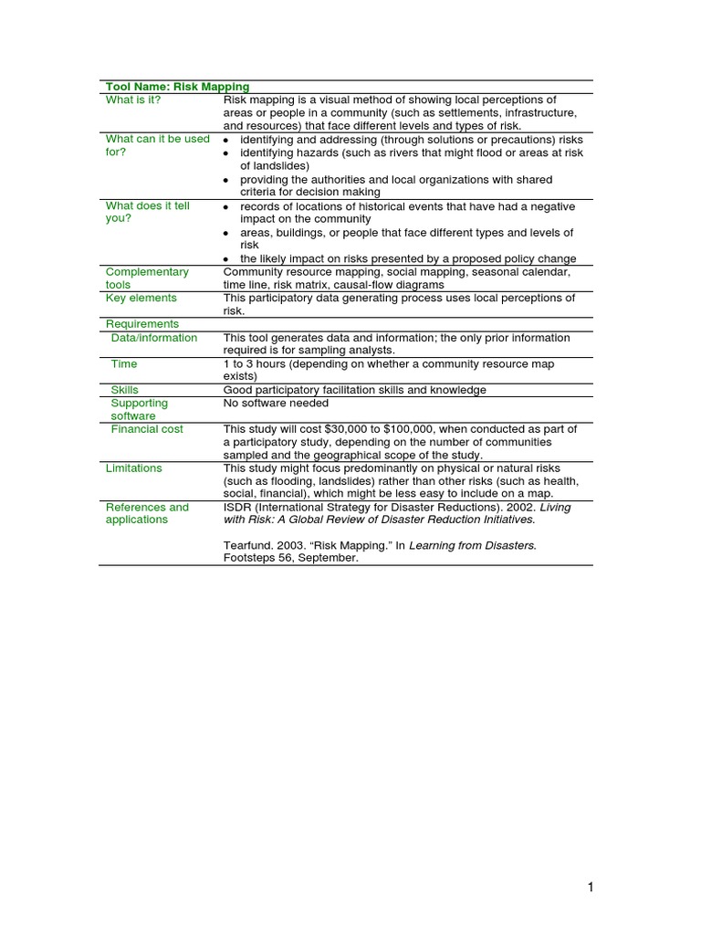 What Is It Tool Name Risk Mapping Pdf Intelligence Analysis