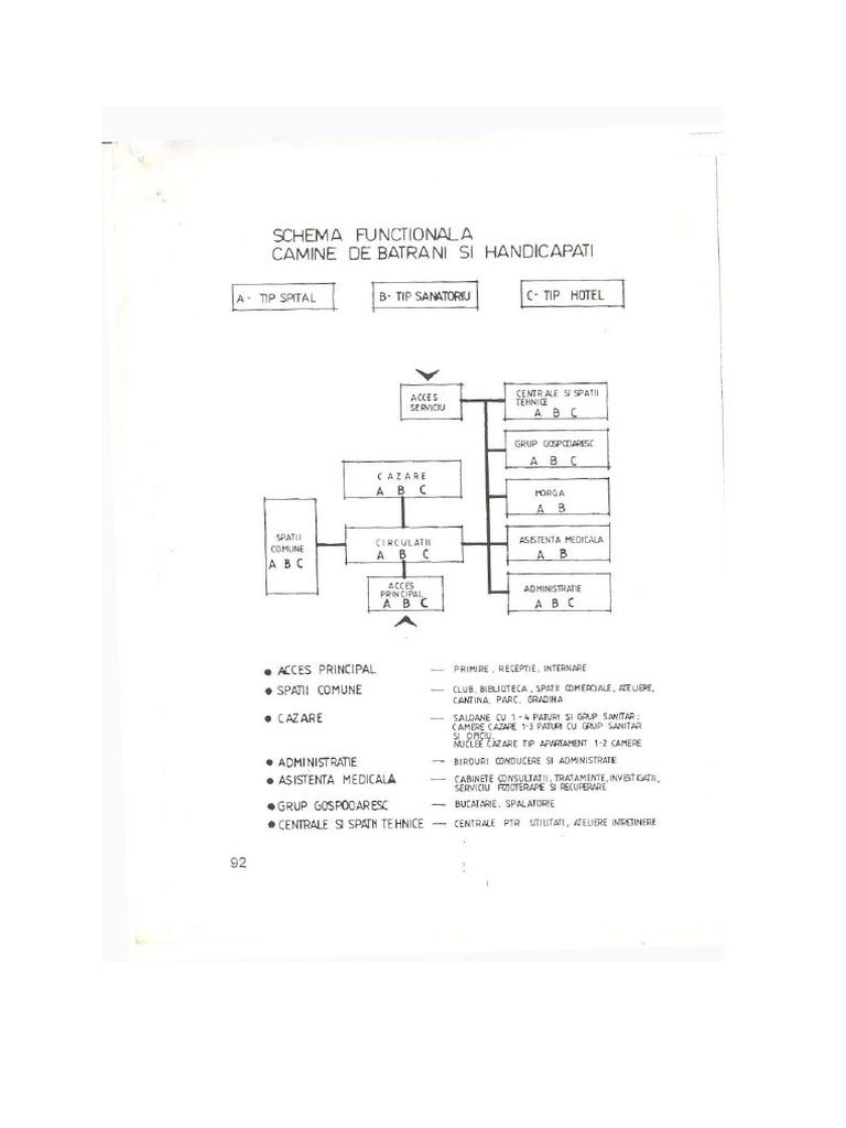 Normative Camin Batrani PDF | PDF