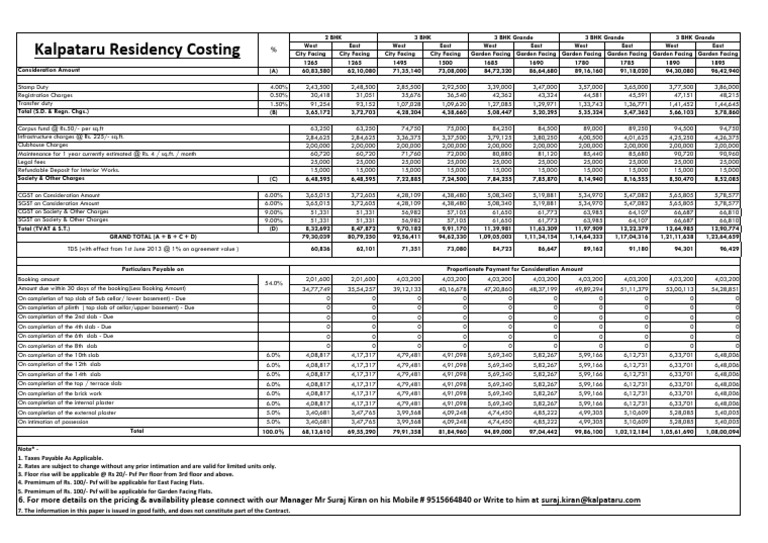 Kalpataru Rate Chart - 01.10.2017 | PDF | Payments | Government Finances