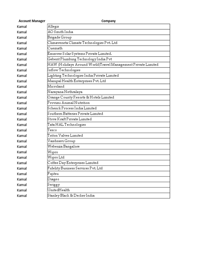 E-Mail List | PDF