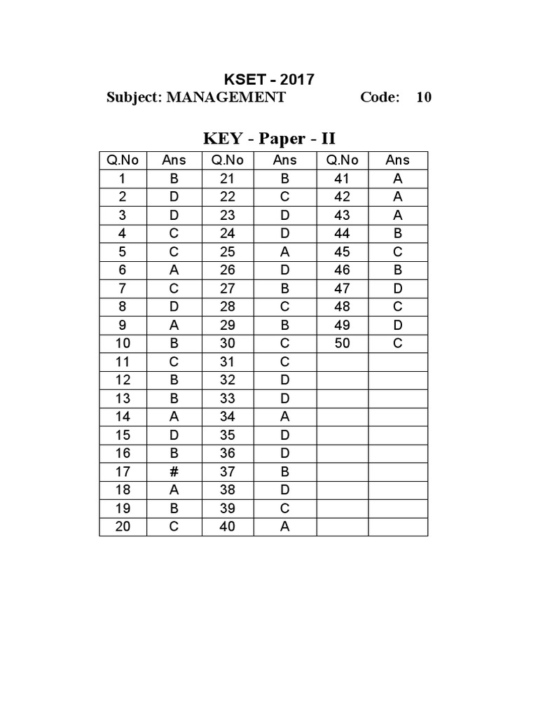 KEY - Paper - II: KSET - 2017 Subject: MANAGEMENT Code: 10 | PDF