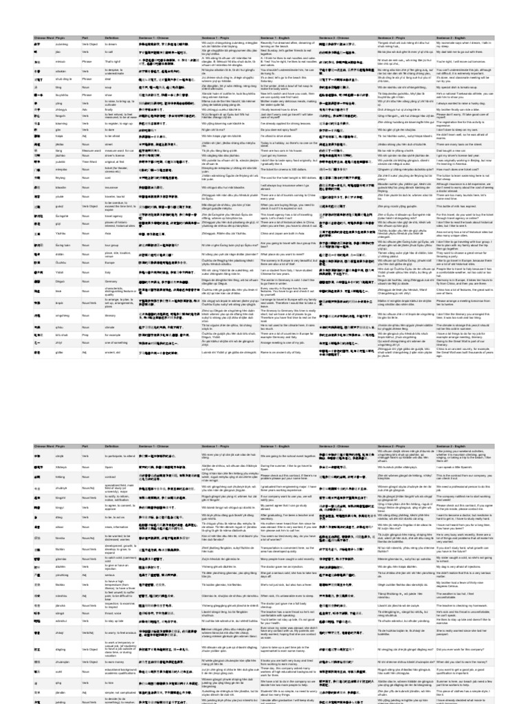HSK 3 Word List.pdf | Linguistic Morphology | Grammar