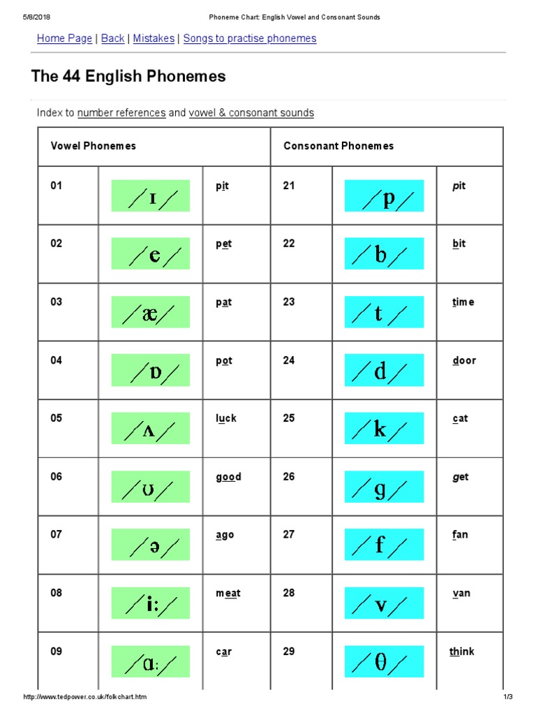 Phoneme Chart - English Vowel and Consonant Sounds | PDF | Vowel ...