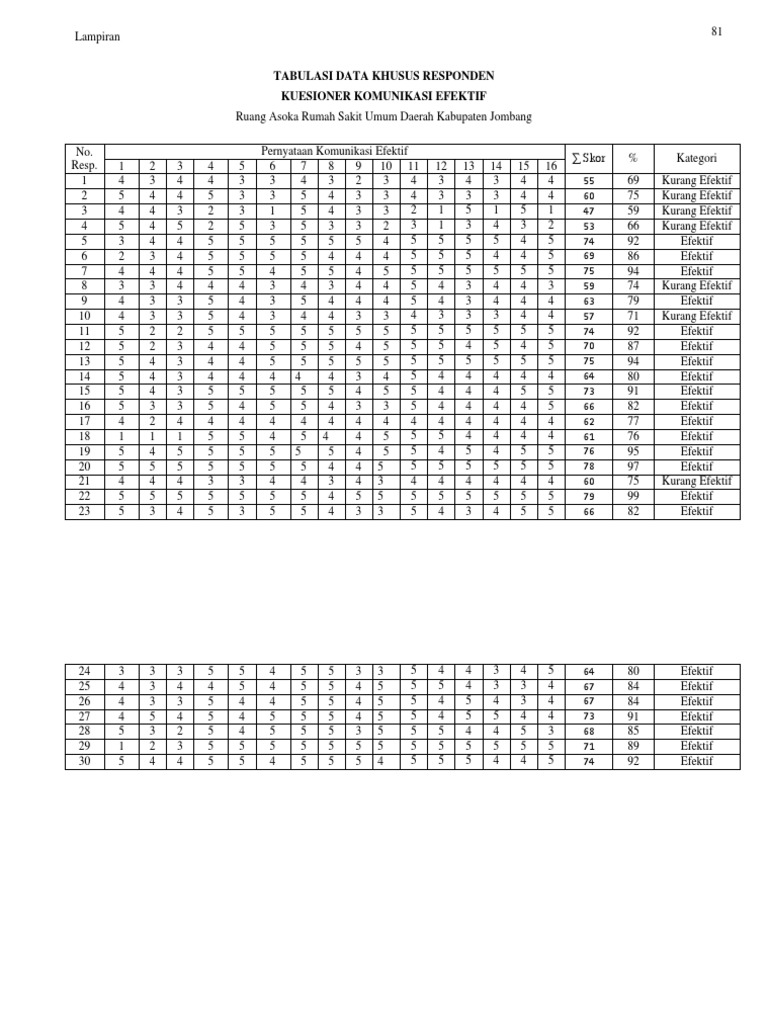 Tabulasi Data Khusus Responden