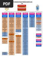 Carta Organisasi 2025 | PDF