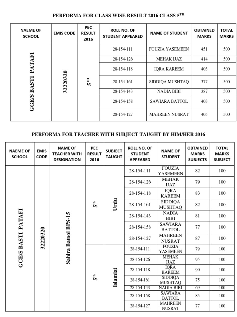 Performa For Class Wise Result 2016 Class 5 | PDF | Business