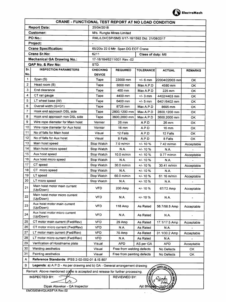 Crane Test Report-6211 | PDF | Equipment | Mechanical Engineering