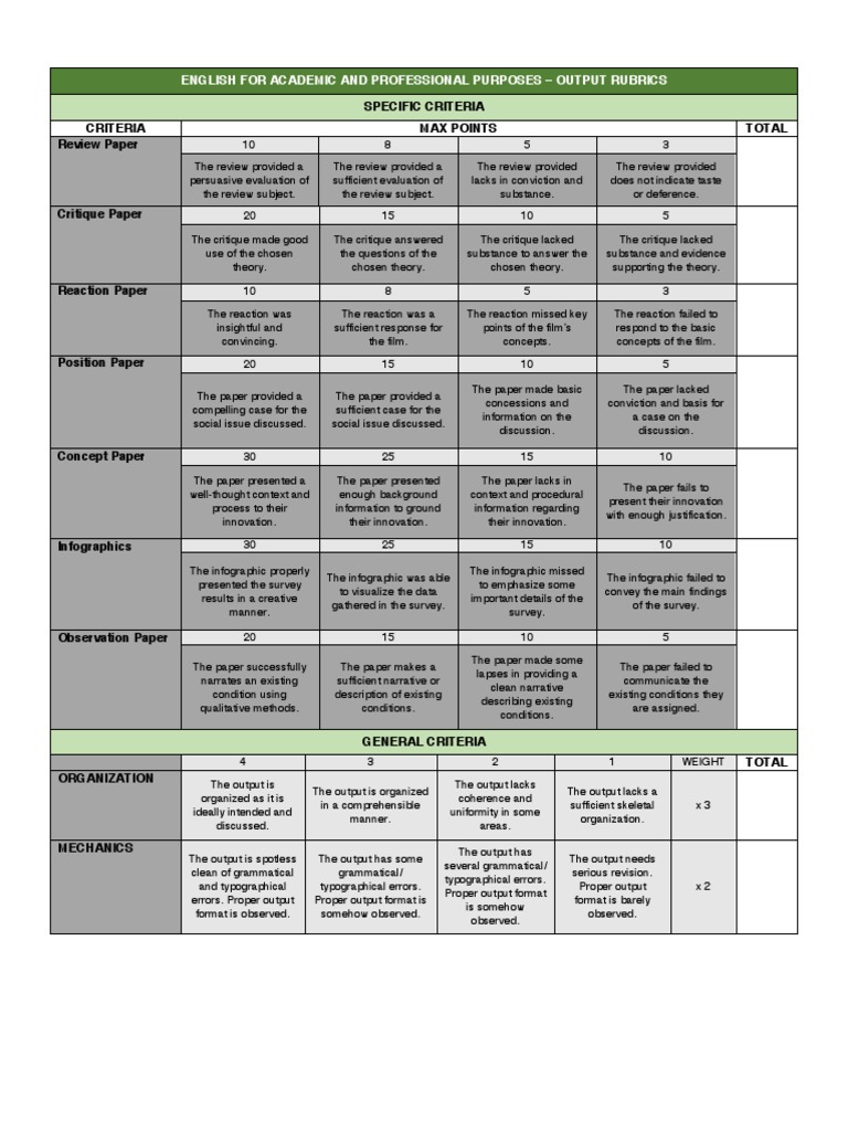 Rubrics For Papers in EAPP | PDF | Infographics | Rubric (Academic)