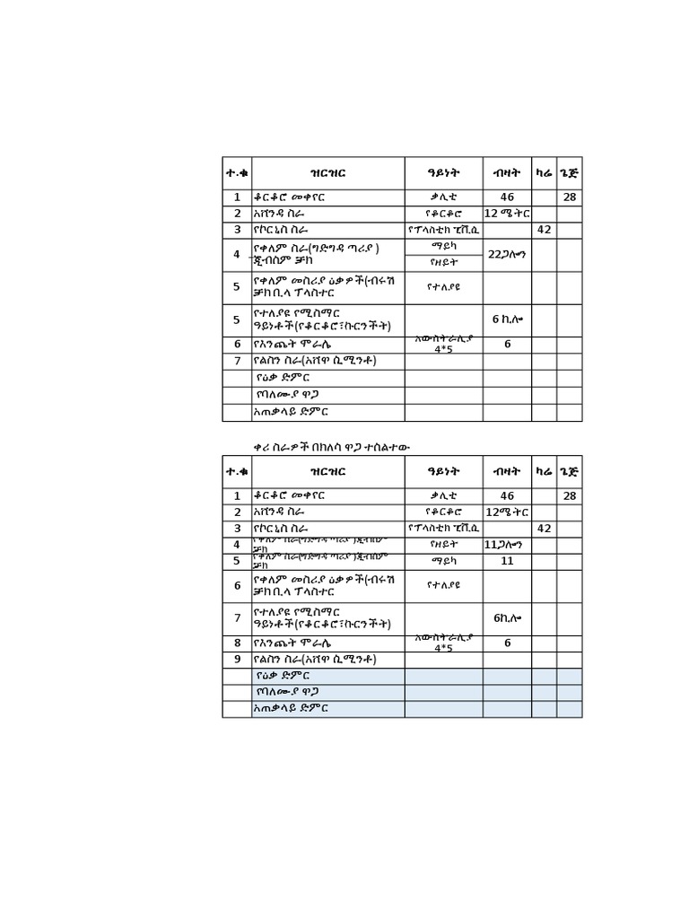 Crop and Livestock Inventory Report for a Farm in Ethiopia | PDF