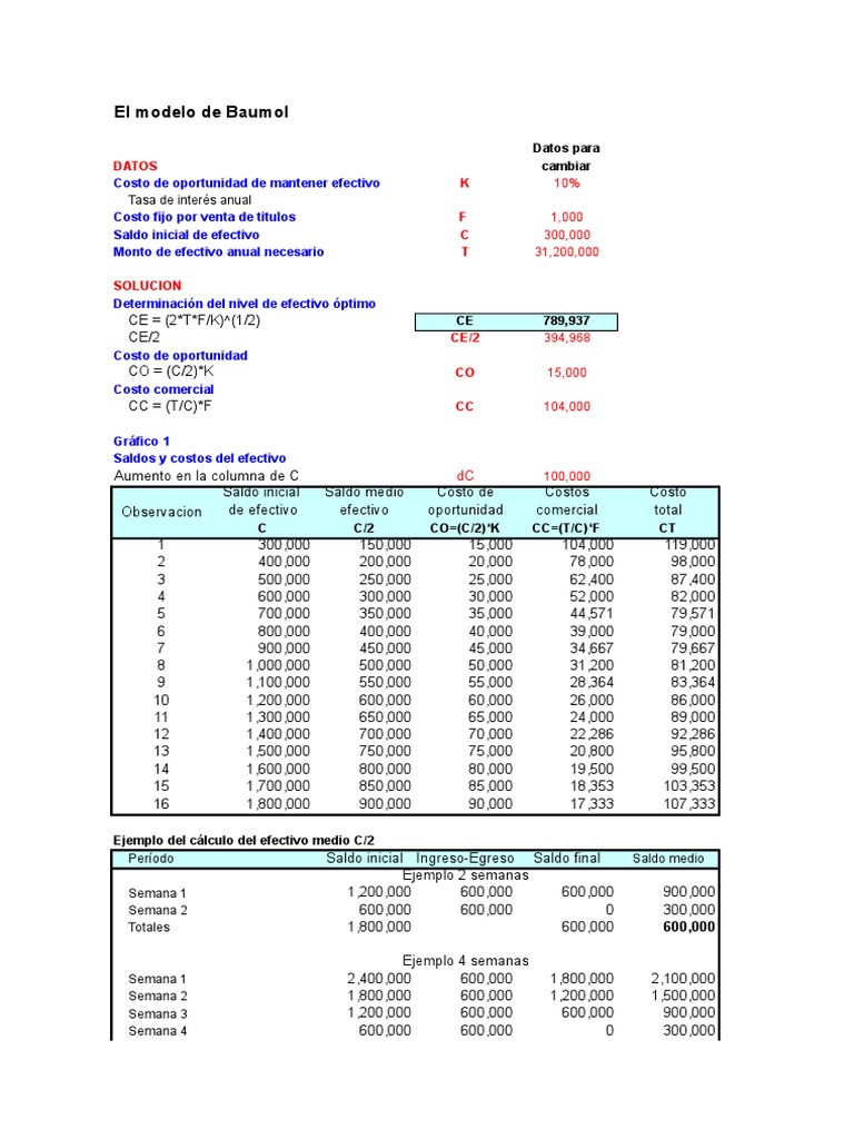 El Modelo de Baumol: Tasa de Interés Anual | PDF | Business