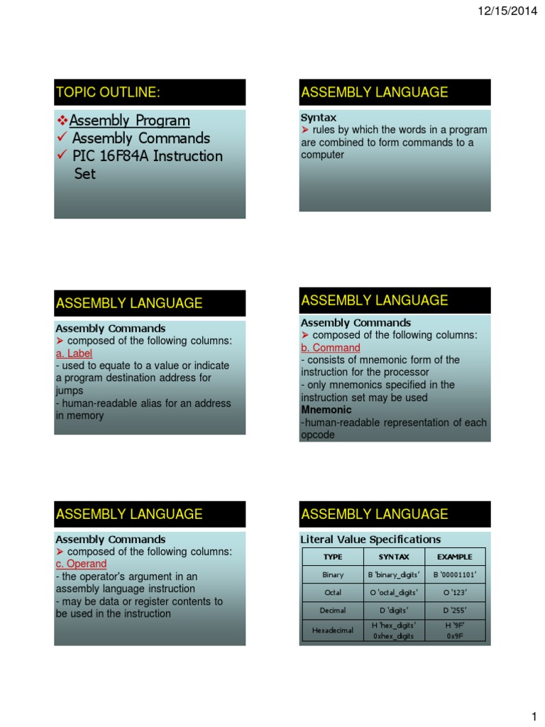 Assembly Program Assembly Commands PIC 16F84A Instruction Set | PDF ...