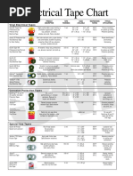 TM 2020 Pattern For Making Masks | PDF