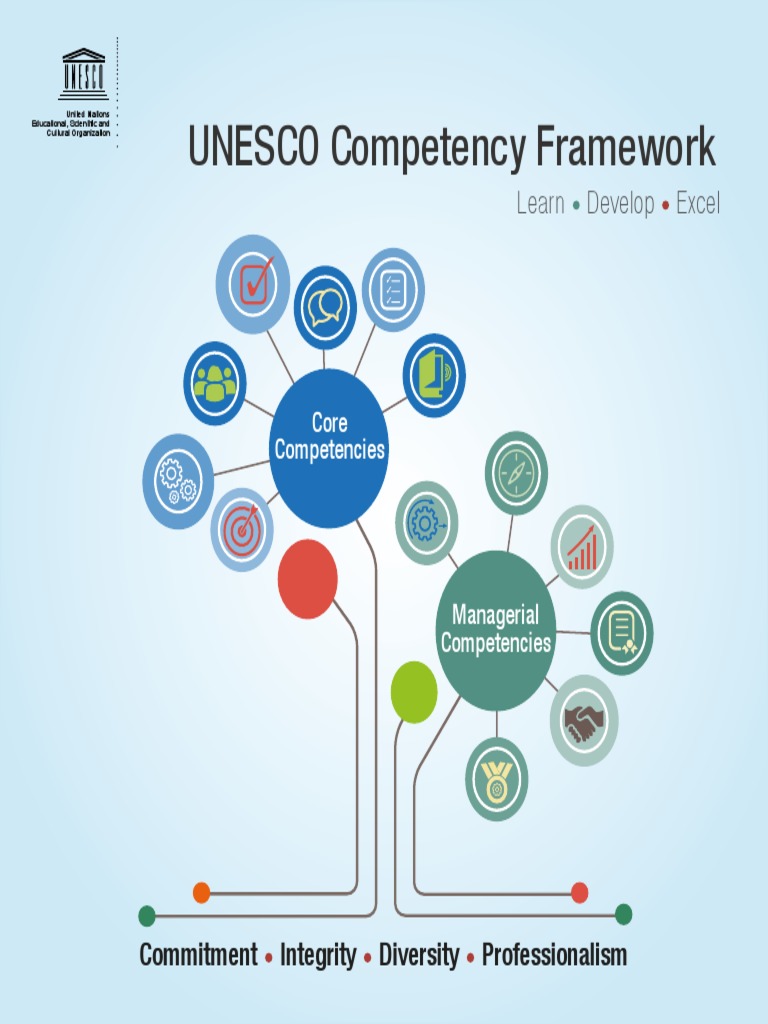 Competency Framework E | PDF | Competence (Human Resources) | Goal