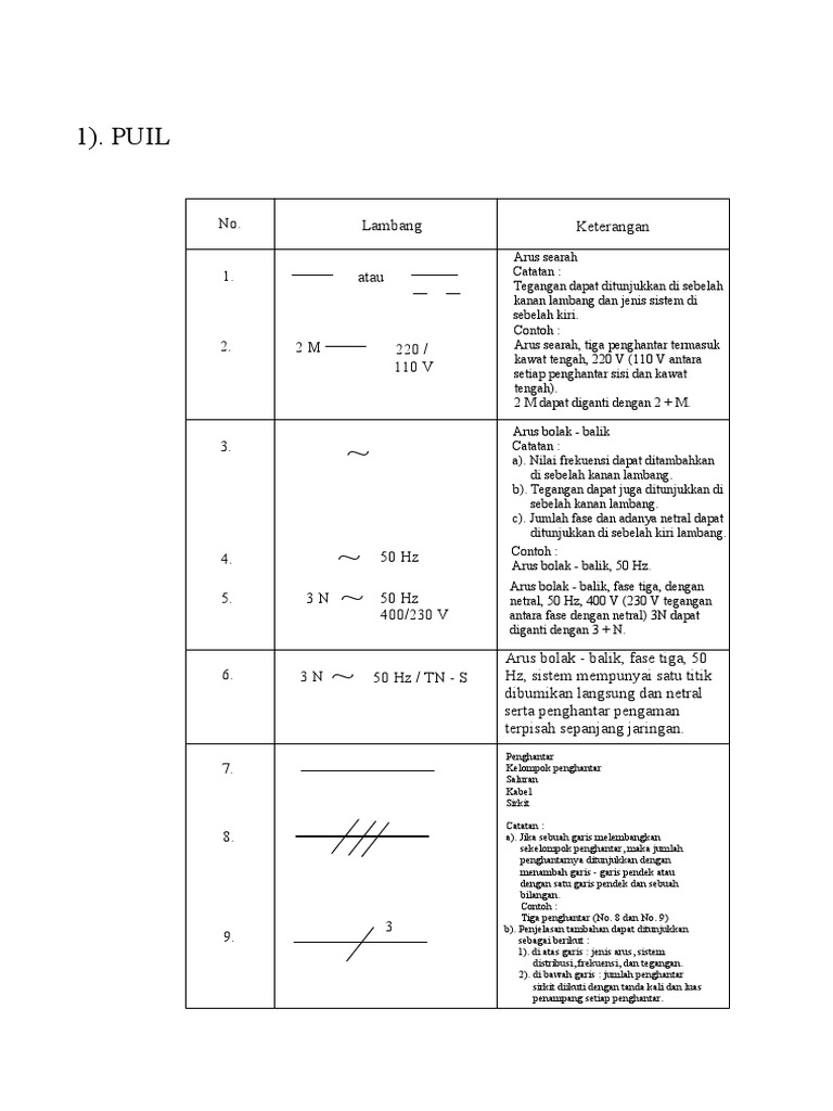 Simbol Simbol | PDF | Nature