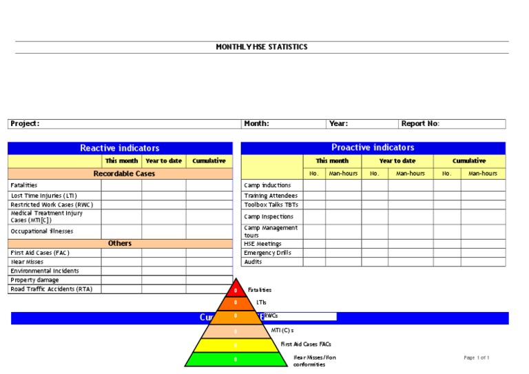 Hse Statistics | PDF | Safety | Transport Safety