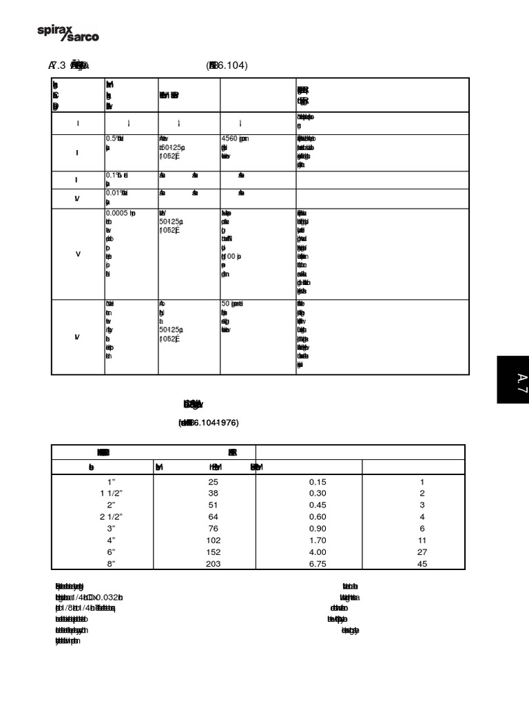 Control Valve Leakage Class Standards | PDF | Valve | Pressure