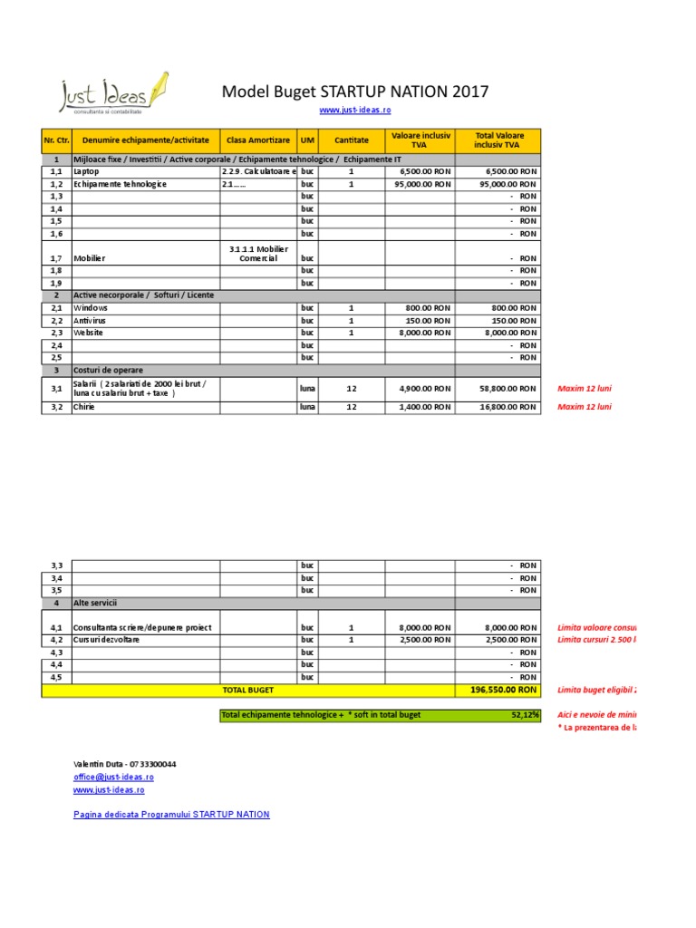 Model Buget StartUp Nation 1 | PDF