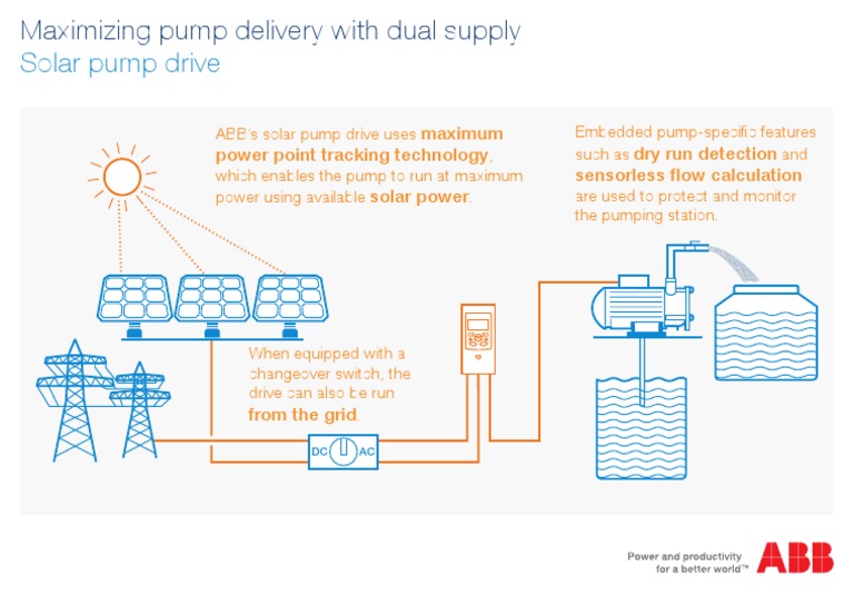 Solar Pump Drive Infographic Press | PDF