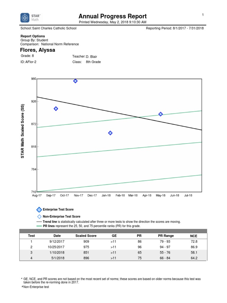 8th Grade STAR Math Progress Report | PDF