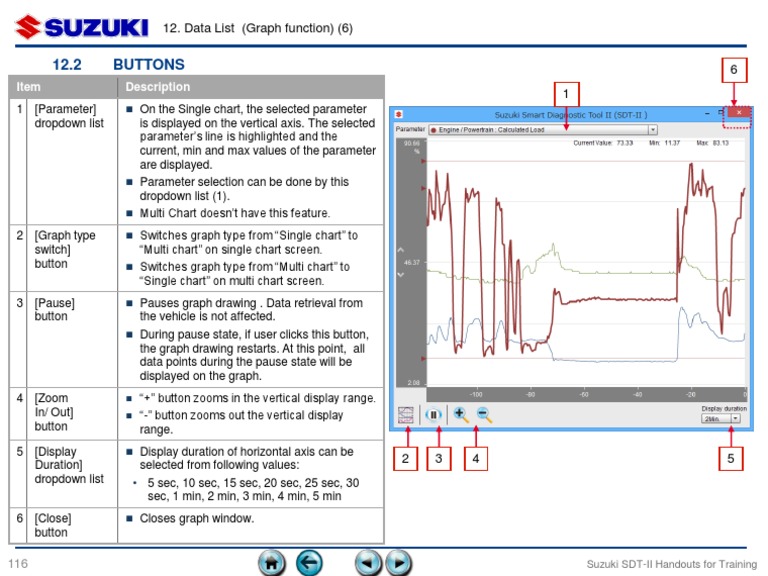 Suzuki SDT-II Graph Function Guide | PDF | Chart | Areas Of Computer ...