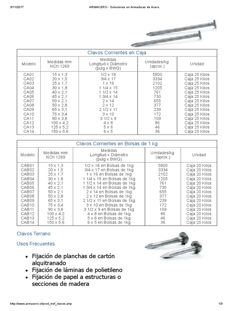 Cantidad de Clavos Por Kg | Kilogramo | Unidades de medida