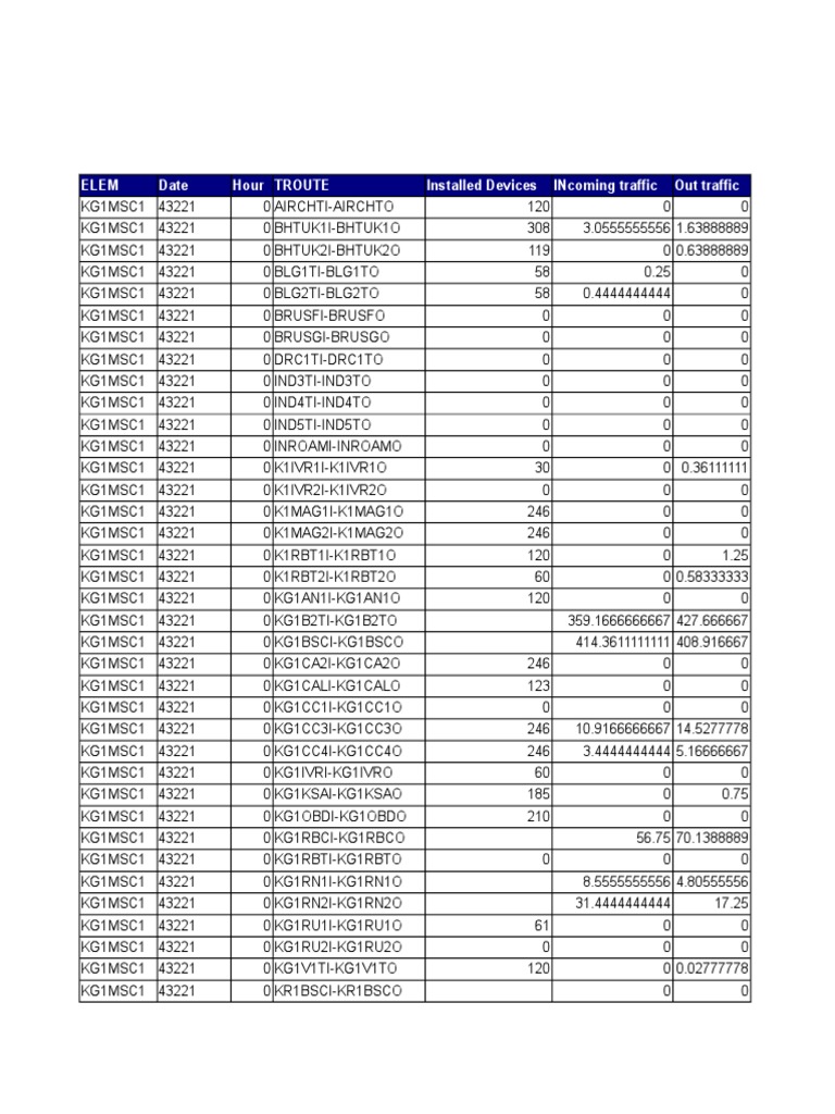 Traffic Data for Trunk Routes | PDF