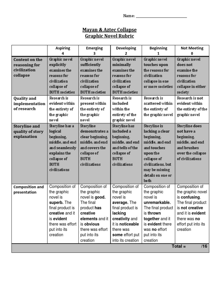 Mayan and Aztec Graphic Novel Rubric | PDF | Epistemology