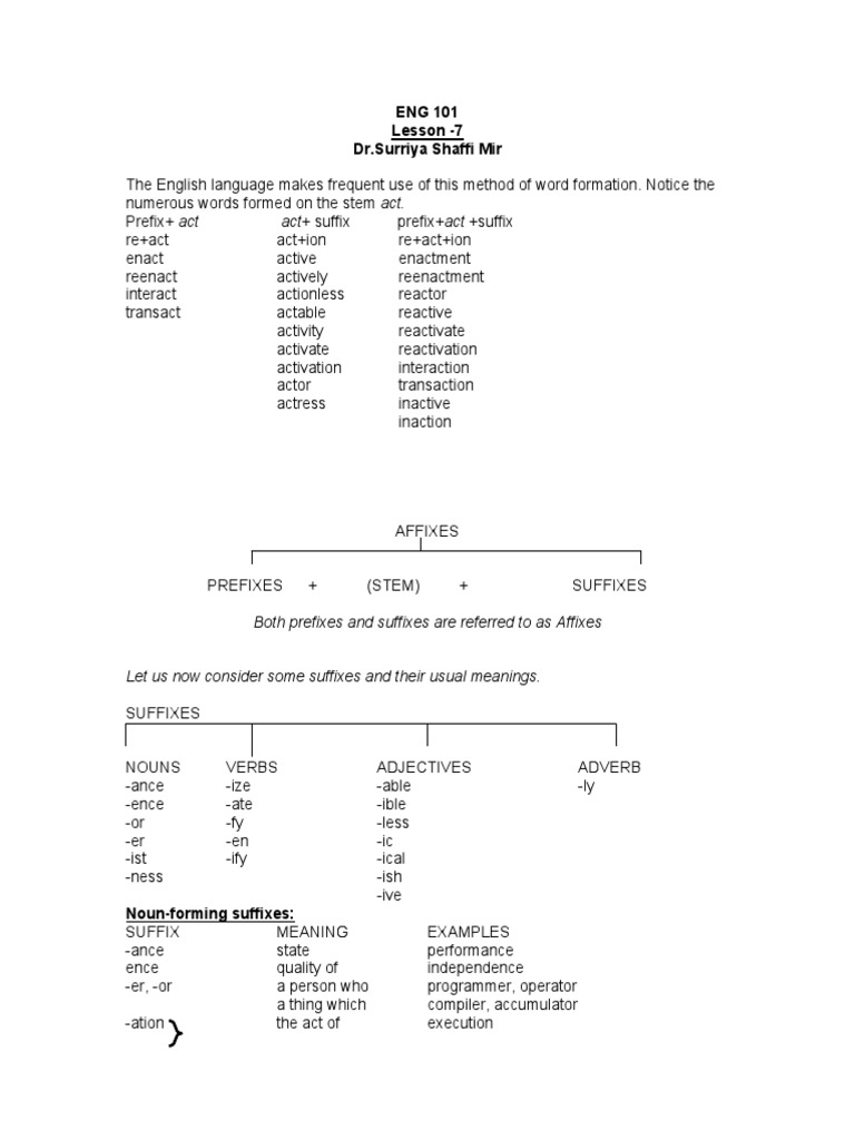 Act+ Suffix Prefix+act +suffix: ENG 101 Lesson - 7 DR - Surriya Shaffi ...
