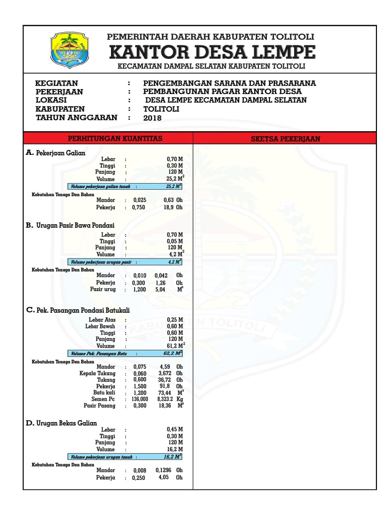 Pagar Kantor Desa | PDF