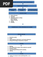 Spinning and Weaving Process Flow Chart | PDF | Spinning (Textiles ...