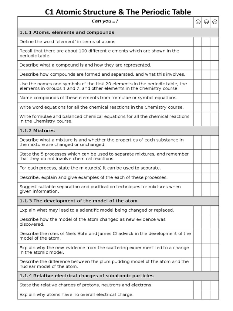 C1 Revision Checklist Atomic Structure Periodic Table (Comb) | Atoms ...