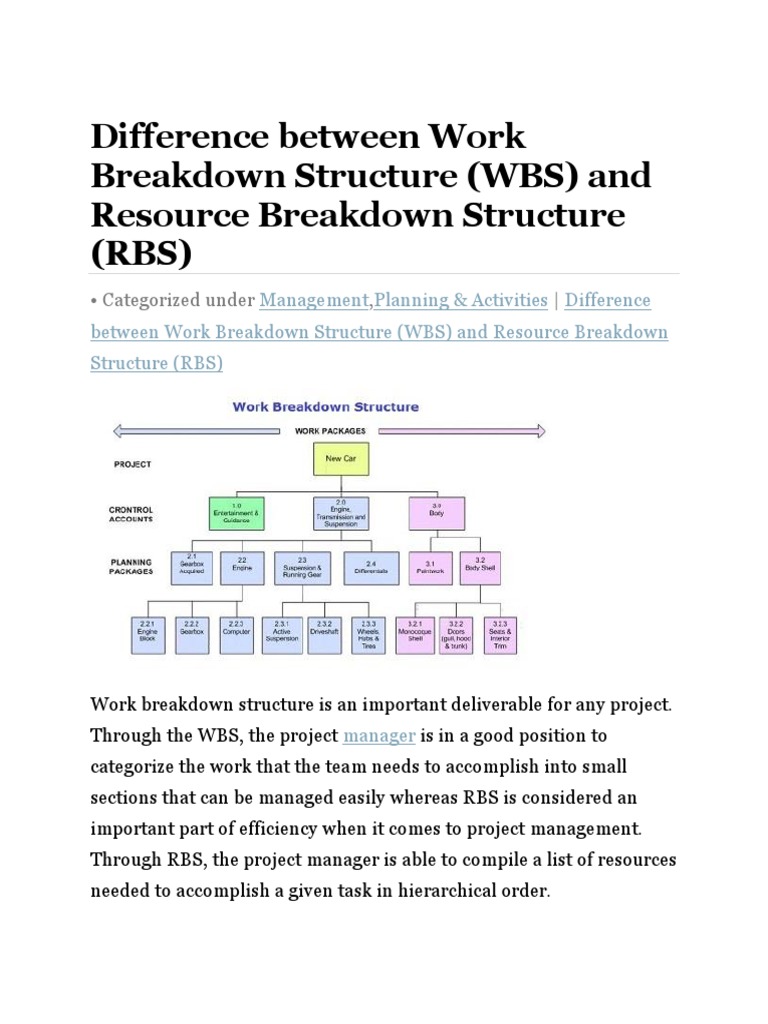 Difference Between Work Breakdown Structure | PDF
