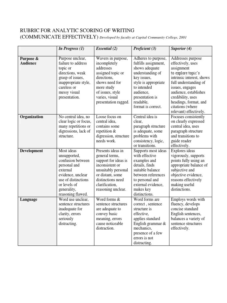 Analytic Rubric For Writing | PDF | Rubric (Academic) | Sentence ...