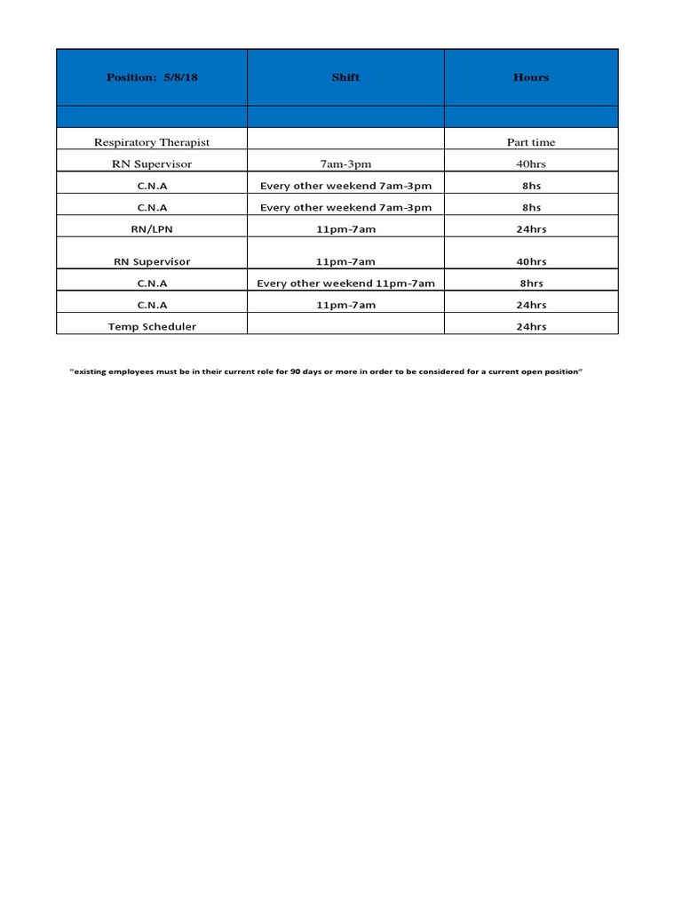 BM Open Position Report 5-8-18 | PDF