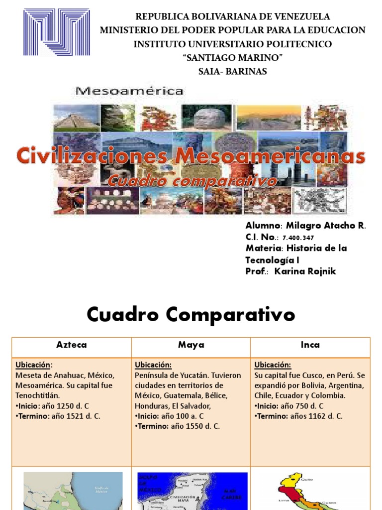 Cuadro Comparativo Arquitectura Maya Inca Azteca PDF | PDF | Civilización maya | templo